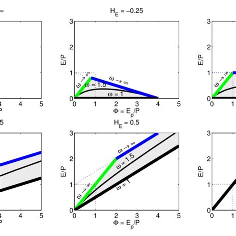 The Ml Formulation In The Budyko Space With The Fuzhang Relationship Download Scientific