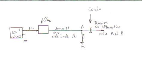 Elimination Dc Offset