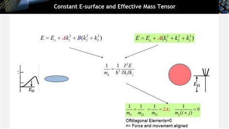NanoHUB Org Courses ECE Solid State Devices I Self Paced