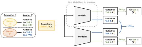 Knowledge Assemblyknowledge Assembly