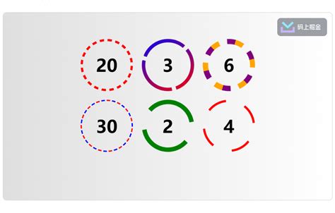 Css小技巧之圆形虚线边框 阿里云开发者社区