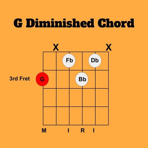 How To Play G Diminished Scale On Guitar Teaching You Music