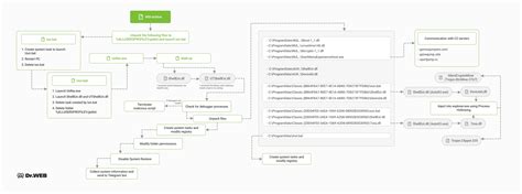 28000 Users Infected By Crypto Swiping Malware But Attack Yields Only
