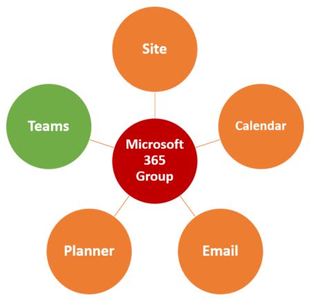 How To Properly Configure Microsoft 365 Group Email Settings