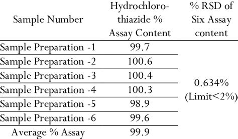 Inter Precision Repeatability Results Download Scientific Diagram