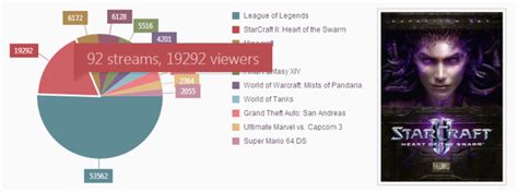 Devextreme Pie Chart Ponasa