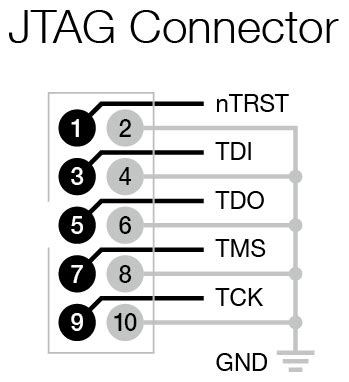 Arduino Uno Pinout Diagram Arduino Mega Pinout Pin Diagram Schematic