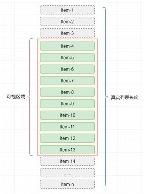 前端高性能渲染大型树形结构组件（附全部代码react、vue）树状结构前端设计 Csdn博客