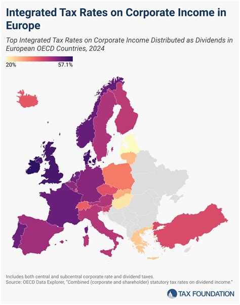 Eu Tax Data