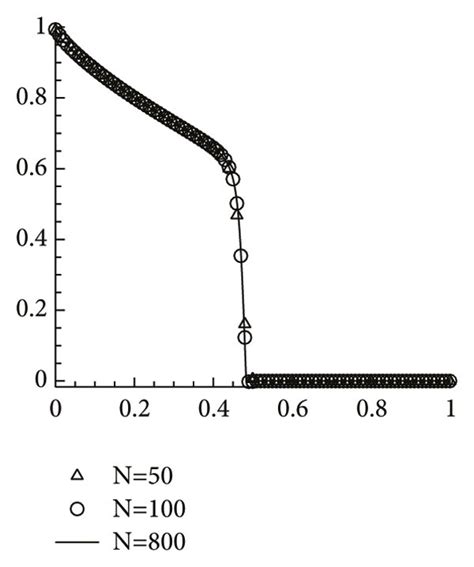 Example 5 A Shows The Initial Boundary Value Problem Without Gravity