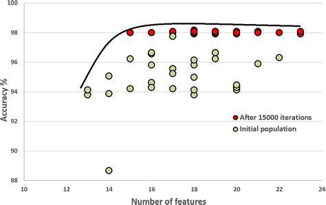 A New Parallel Multi Objective Harris Hawk Algorithm For Predicting The