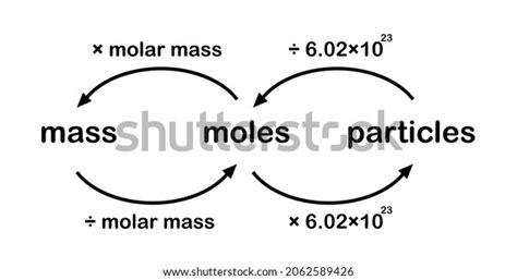 Chemistry Conversion Chart Moles Warm Up 1 If We Were Curious About