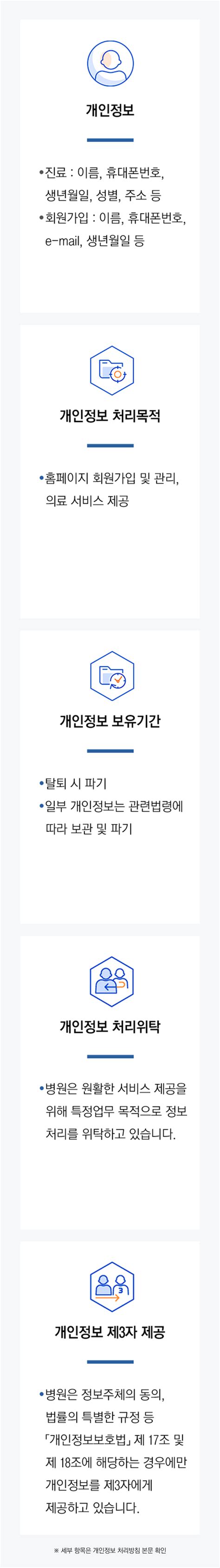 개인정보취급방침
