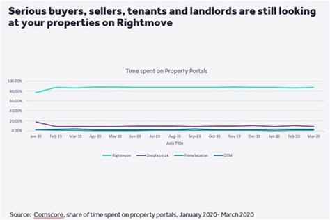 the last days how kristjan byfield s agency left rightmove property