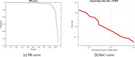 figure 5 27 from design of object detection systems on a soc fpga