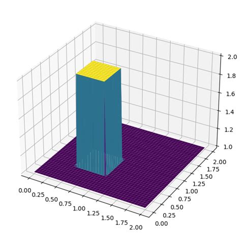 Step 7 2d Linear Convection — Cfd With Python