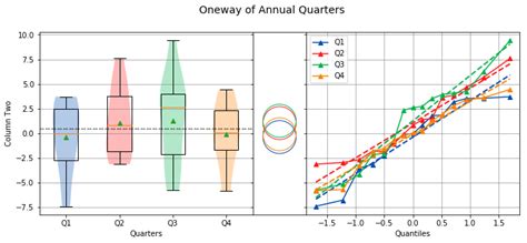 Using Sci Analysis With Pandas — Scianalysis 220 Documentation