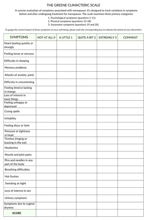 Perimenopause Symptoms Greene Scale And Hormone Therapy — Bonza Health