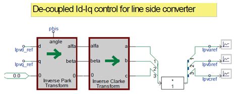 User Guide For Pv Dynamic Model Simulation Written On Pscad Platform Esig