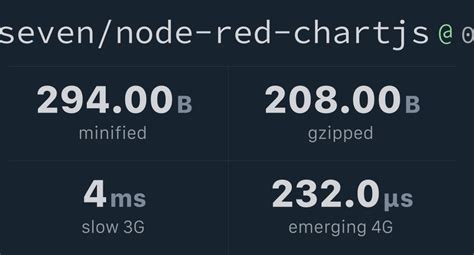 s1seven node red chartjs bundlephobia