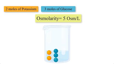 Osmosis Explained What Is Osmolarity What Are Osmoles Youtube