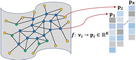 Example Of A Finite Graph As Uniformed Sampled Points On A Smooth Download Scientific Diagram