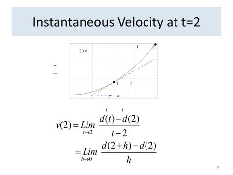 PPT Average Velocity And Instantaneous Velocity PowerPoint Presentation ID