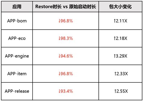 华为云发布冷启动加速解决方案：助力serverless计算速度提升90 知乎