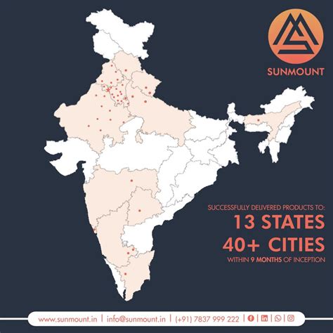 Sarthak Goyal Posted On Linkedin