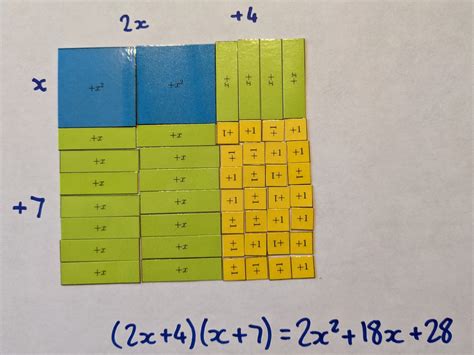 Homemade Algebra Tiles The Prime Factorisation Of Me