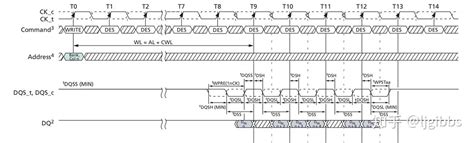 译文：ddr4 sdram understanding timing parameters 知乎