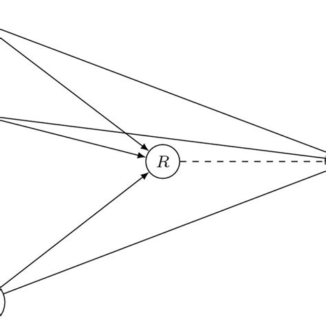 System Model For Multisource Network Coded Cooperation Solid And