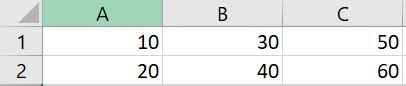 How To Assigned The Values Of A Pandas Dataframe Into A