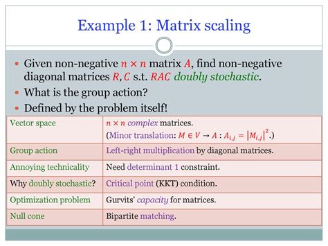 panorama of scaling problems and algorithms ppt download