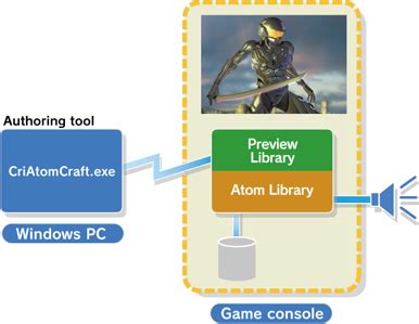 CRIWARE Unity Plugin Manual About ADX