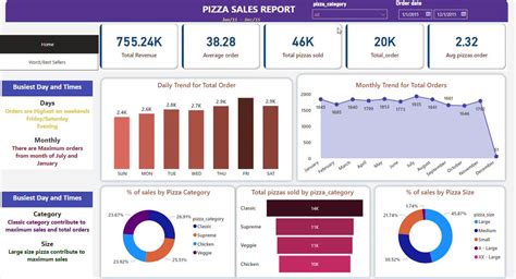 Video Sarthak Sananse On Linkedin Connections Powerbi