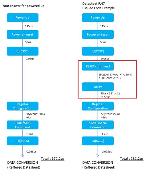 ADS Minimum Time ADS Could Work Data Converters Forum Data Converters TI E E