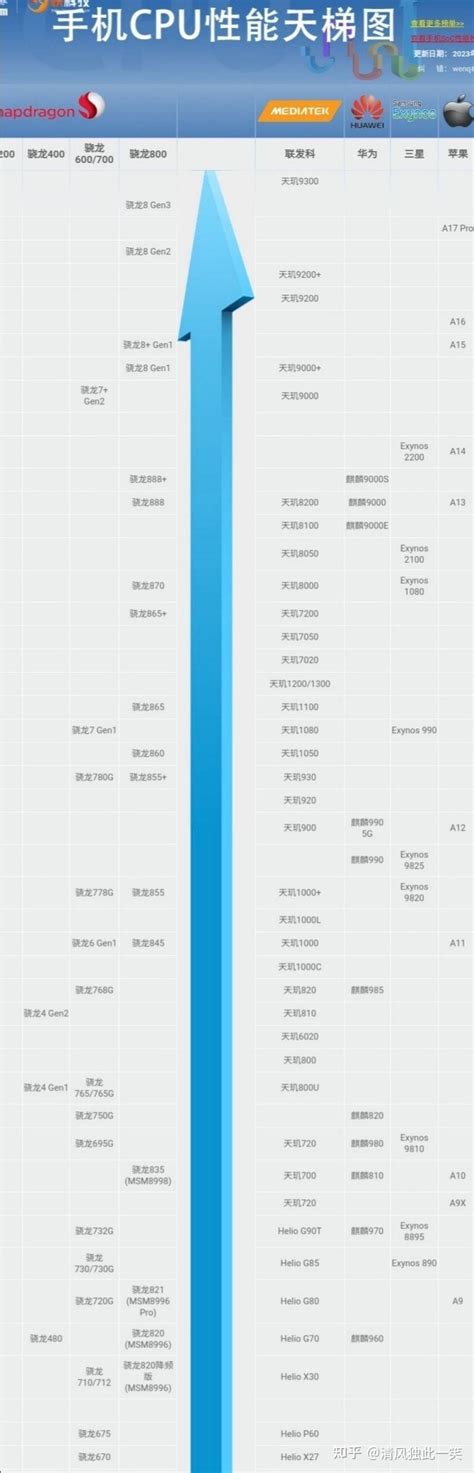 2024年 4月 折叠手机（综合护眼、性能、拍照、续航）选购推荐（8000以上） 知乎