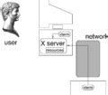 Category X Window System Diagrams Wikimedia Commons