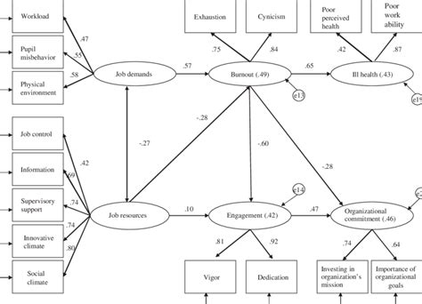 Constrained Parameter Estimates Maximum Likelihood Estimates Of The