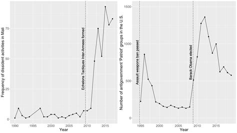 Why Radicalization Is So Common And What To Do About It Political