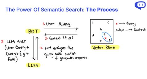 What Is Rag Api And How Does It Work