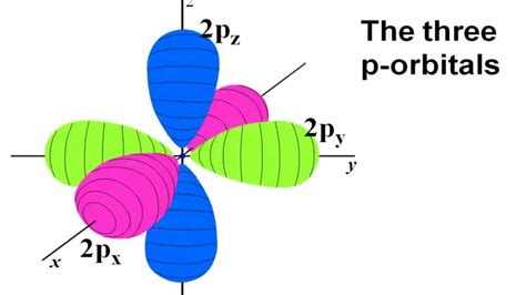 The Orbitron Gallery Of Atomic Orbital Mpocopper