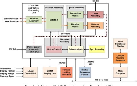 Figure 11 From Lidar Sensor Based Obstacle Avoidance System For Manned