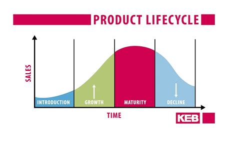 Process And Control Today Product Lifecycle Management For Automation