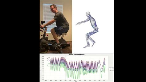 Imu Driven Opensim Stationary Bike Youtube