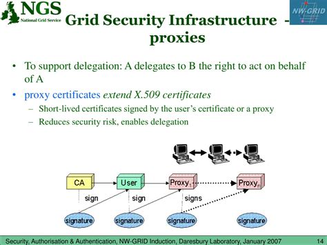 Ppt Security Authorisation And Authentication Powerpoint Presentation Id 9720503