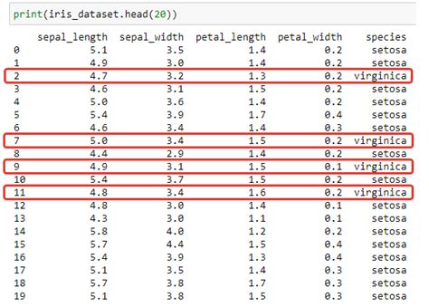 Python Ile Sınıflandırma Analizleri Anomali Tespiti Anomaly Detection Algoritması Miraç ÖztÜrk