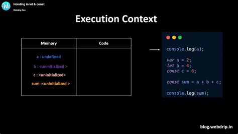 What Is Hoisting In Javascript Ruchi Verma Ruchibh3 Posted On The Topic Linkedin