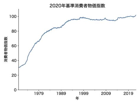 double byte fonts garbled in mac matplotlib generated pdfs a bit